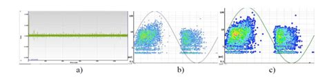 B1 New Measurement Technique And Use Cases In The Inspection Of Partial Discharges Of Circuits