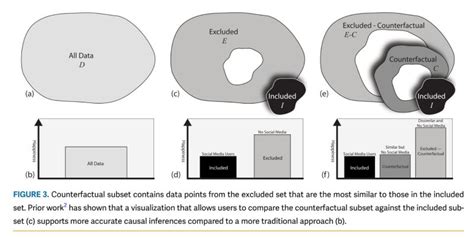 Our Januaryfebruary 2024 Issue Of Ieee Computer Graphics