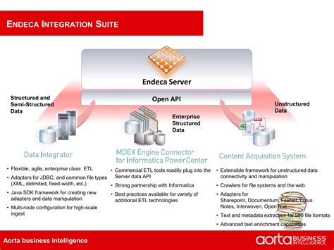 Oracle Endeca Information Discovery Architecture Ppt