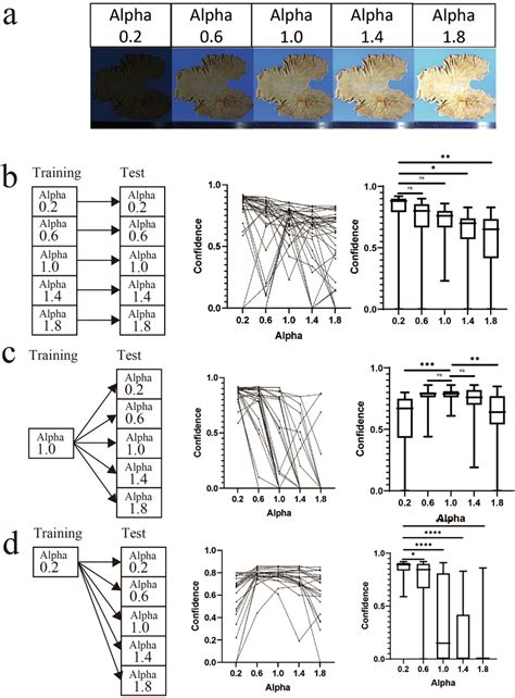 Contrast A Representative Image With Contrast Controlled By Image