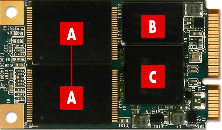 最新SSD固態硬碟顆粒pSLC QLC SLC MLC TLC有什麼區別 銳力電子實驗室