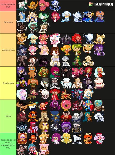 Cookie Run Kingdom Attractiveness Tier List Community Rankings