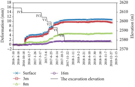 Typical In Situ Monitoring Data From Lianghekou Download Scientific Diagram