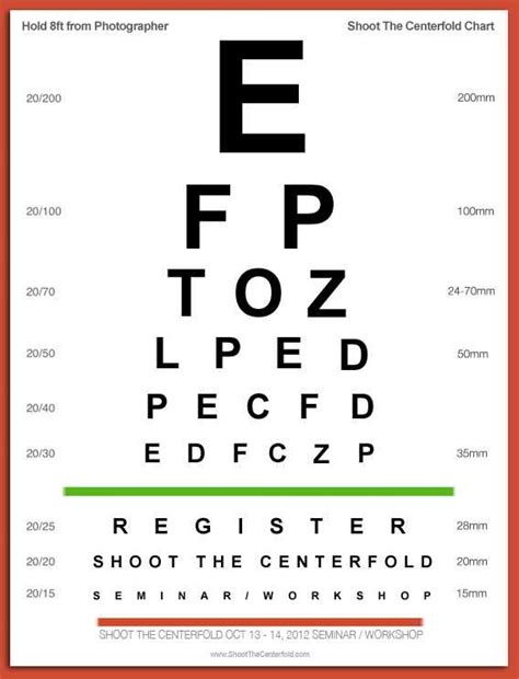 The Ultimate Guide To Reading An Eye Exam Chart For The Dmv