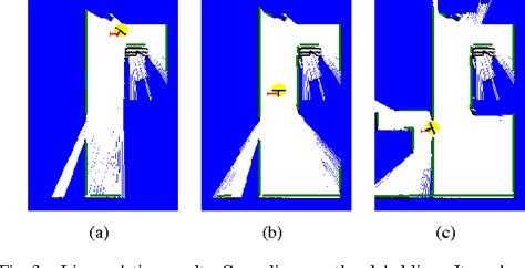 figure 1 from a global line matching algorithm for 2d laser scan matching in regular environment