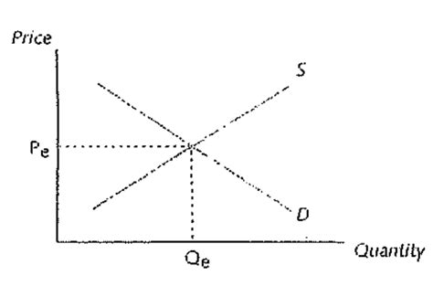 Diagram Of Hass Semester 1 Test Quizlet