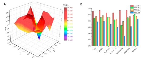 Figure 2 From Drug Repositioning With Graphsage And Clustering Constraints Based On Drug And