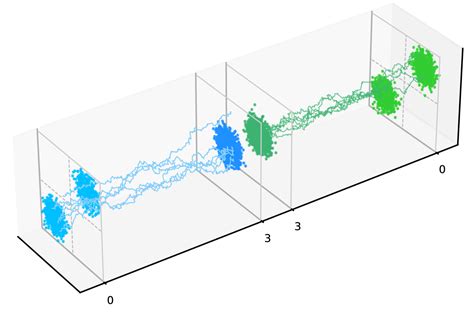 The Statistical Thermodynamics Of Generative Diffusion Models Phase