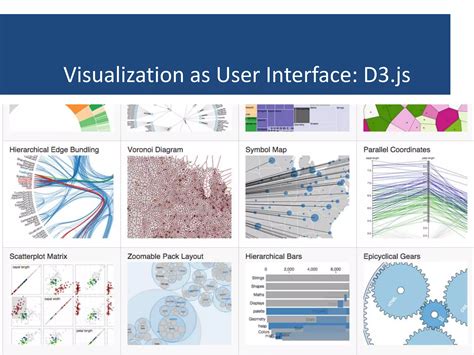 Five Viewpoints To Visualization Ppt
