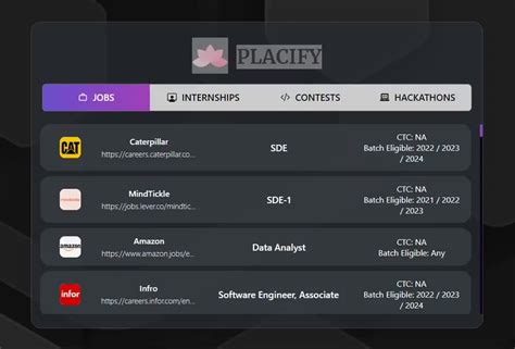 Jeetaksh Gandhi On Linkedin Placify Jobs Internship Hackathon