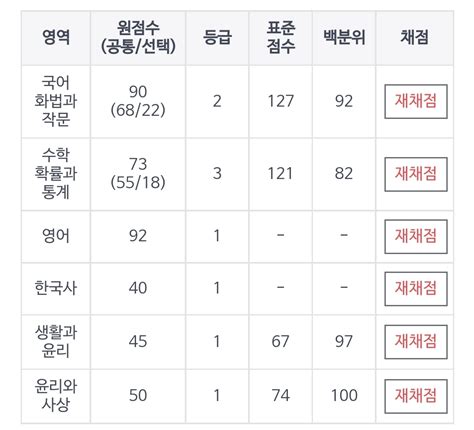 문과 라인 봐주세요ㅠㅠ 오르비