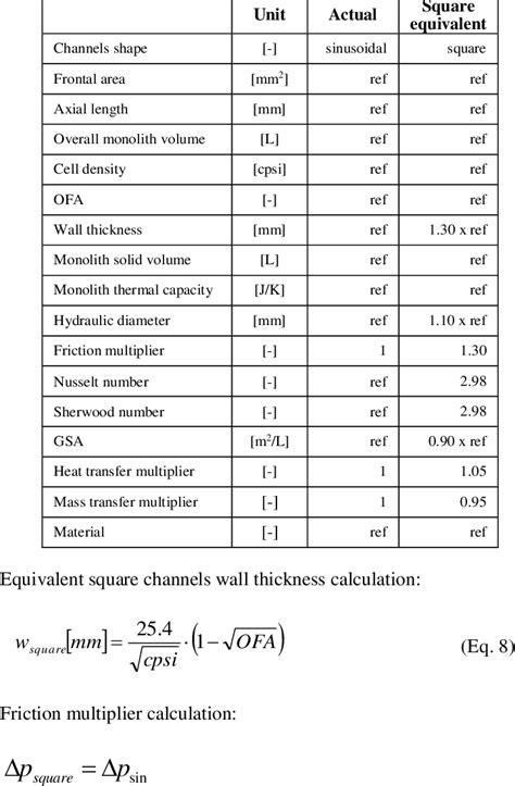 Main Matrix Equivalence Between The Metal Substrate Actual Properties Download Scientific