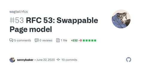 rfc 53 swappable page model by sonnybaker · pull request 53 · wagtail rfcs · github