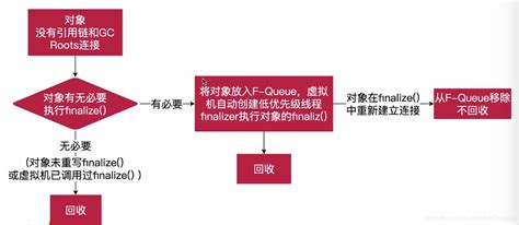 读《深入理解java虚拟机》笔记(三)垃圾收集算法上一次新生代收集下来的存活对象 Csdn博客 读《深入理解java虚拟机》笔记(三)垃圾收集算法上一次新生代收集下来的存活对象 Csdn博客