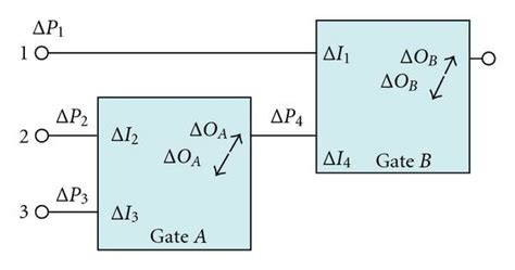 Timing Model Example Circuit Download Scientific Diagram