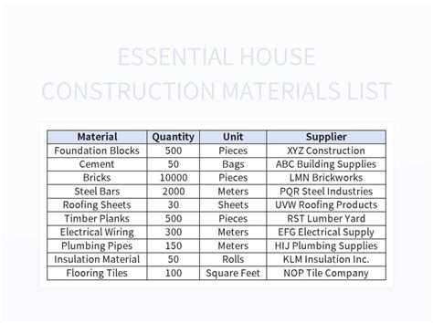Free Materials List Templates For Google Sheets And Microsoft Excel Slidesdocs
