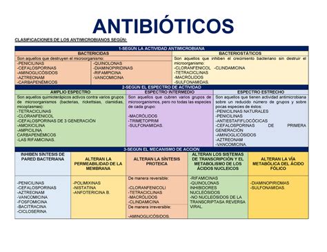 Antibiticos Antibioticos Warning Tt Undefined Function 32