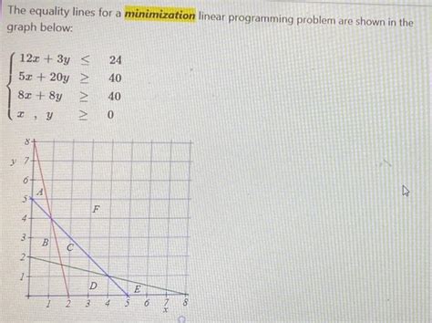 Solved The Equality Lines For A Minimization Linear