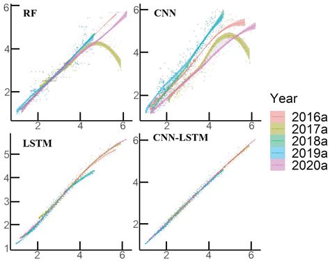 Simulation Of Water Level And Flow Of Catastrophic Flood Based On The