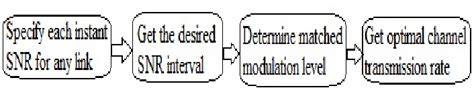 Figure 1 From An Optimal Bandwidth Resource Utilization Scheme In Ieee 80216m Communication