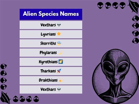 200 Creative And Unique Alien Names A Guide For Writers And Fans