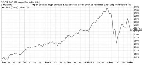 Bitcoin Chart Analysis How To Trade Bitcoin Using Charts Master The Crypto