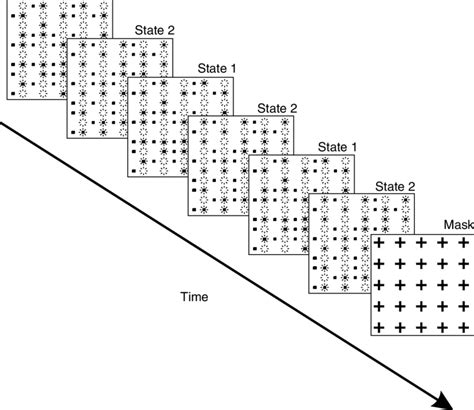 Temporal Sequence Of The Flicker Condition With The Mask For A Single
