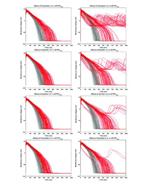 Representative Compounds That Prolong Action Potential Duration Apd