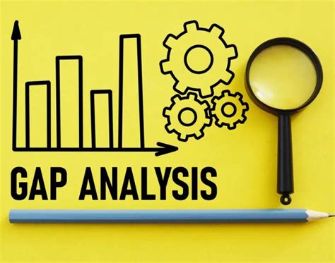 Gap Analysis Vs Internal Audits The Situation