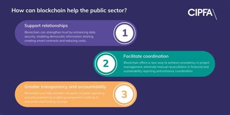 Cipfa On Linkedin Blockchain Blockchaintechnology Report