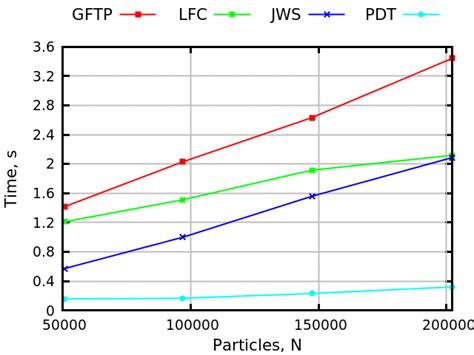 10 Illustrates How Secure Data Transfer Over Ssl Influenced The Time