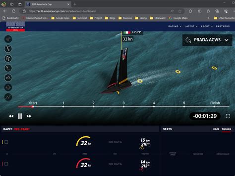 Analysing Americas Cup Performance Oracle Analytics By Adrian Ward