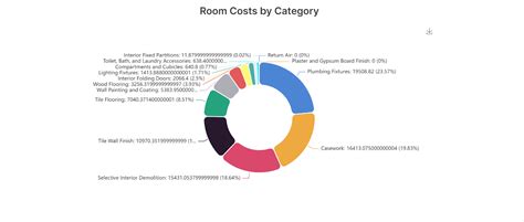 Charts Formating Numbers Ask The Community Softr Community