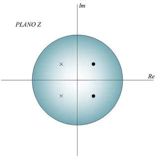 Low Pass Filter Design Using Matlab Source Author Download Scientific Diagram