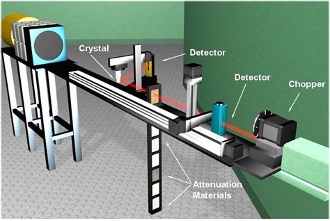 Spectrometer Lab Experiment At Daryl Hudson Blog
