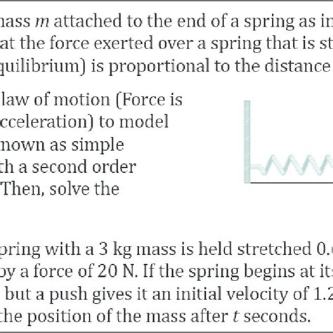 The Modelling Task Download Scientific Diagram