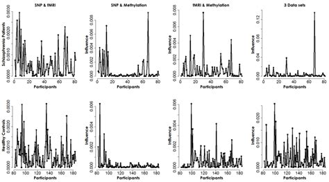 the influence subject of mcic data set using kernel cca and multiple