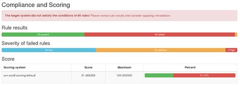 Scap Workbench Html Scan Results Alexander V Leonov