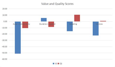 Rcd Consumer Discretionary Dashboard For February Nysearcarcd Seeking Alpha