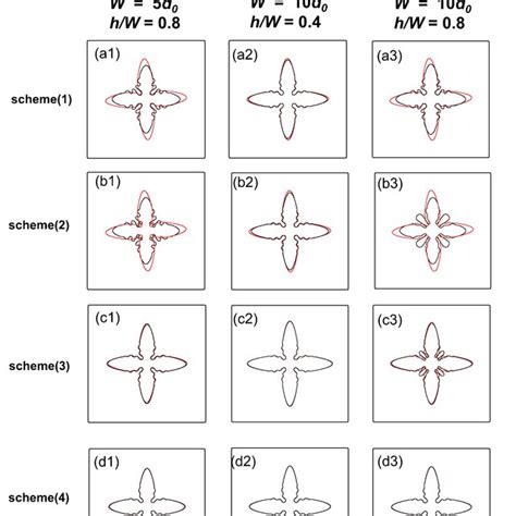Schematics Showing The Simulated Dendrite Morphologies With Different Download Scientific