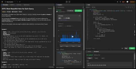 Shlok Dhanokar On Linkedin Drgvishwanathan 100daysofcode Python