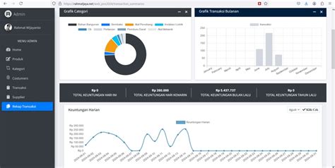 Pembuatan Website Fullstack Programmer Laravel 11