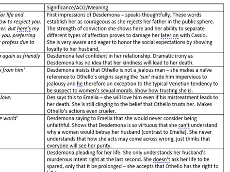 Othello And Desdemona Quotes Jealousy In Othello 3 Key Ideas With