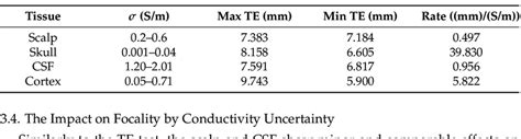 Target Error Results Of The Robustness Test Download Scientific Diagram