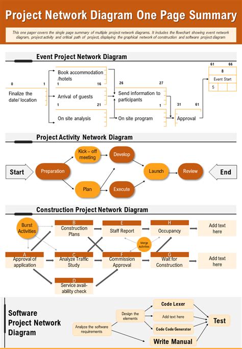 Top 15 PowerPoint Templates To Create A Sequential Network Diagram