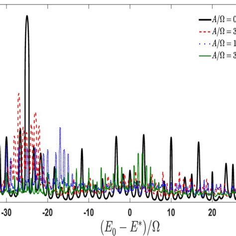 Fig S1 Color Online Qubit Relaxation Rate As A Function Of Its