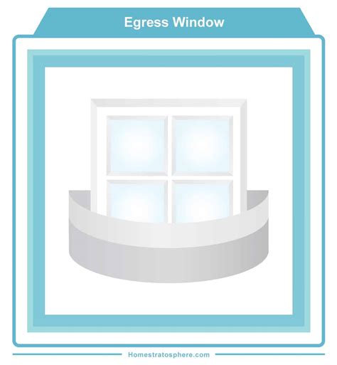 Window Types Most Popular Styles And Costs Modernize 2023 57 Off