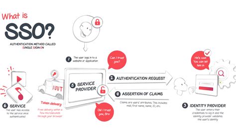 Aws Sso With Azure Entra Id A Deep Dive Into Rbac Limitations