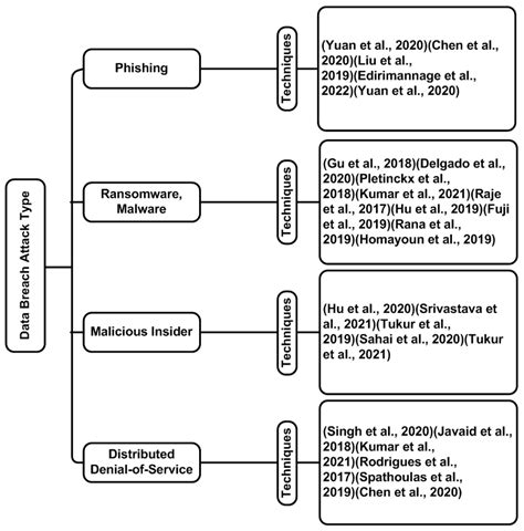 Mathematics Free Full Text Blockchain Based Data Breach Detection