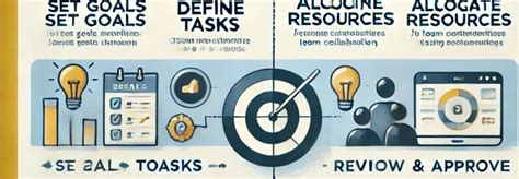 Sprint Planning Master The Essential Steps For Success